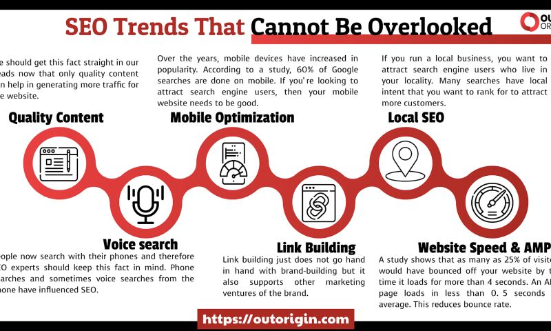 Out Origin Reviews | View Portfolios | DesignRush