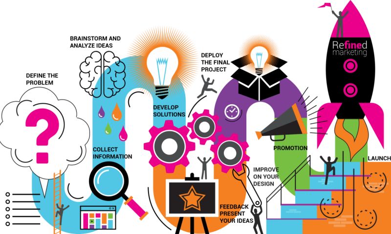 Refined Marketing Reviews and Clients | DesignRush