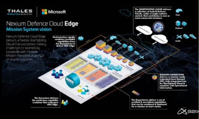 Myriad Technologies Reviews and Clients | DesignRush