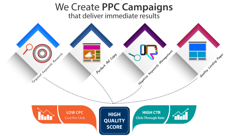 Texas Web Solution Reviews and Clients | DesignRush