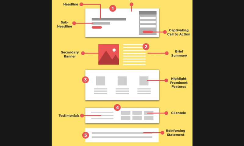 Logicloop Ventures Reviews and Clients | DesignRush