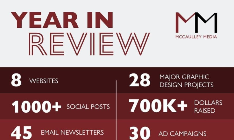 McCaulley Media Reviews and Clients | DesignRush