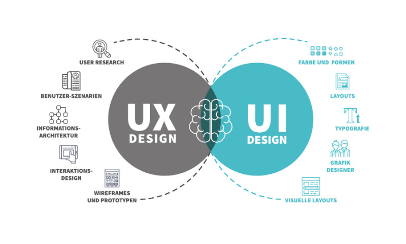 Creed Interactive Reviews and Clients | DesignRush