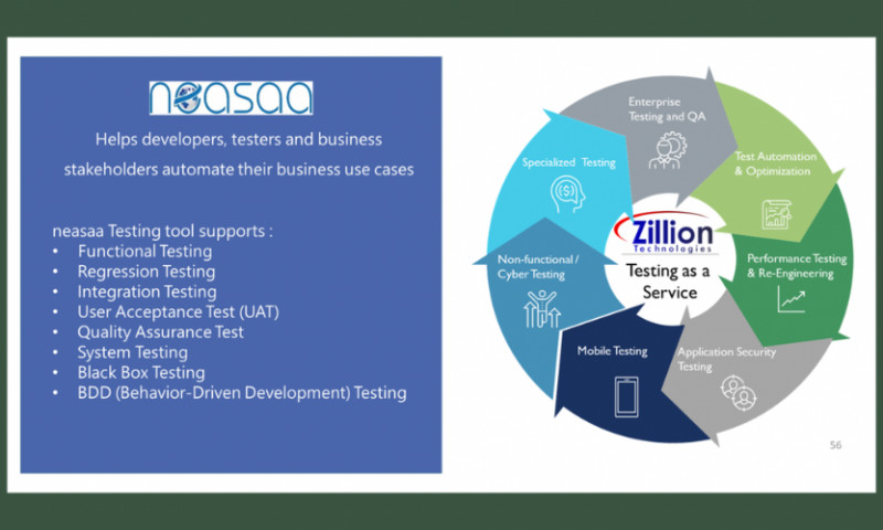 Zillion Technologies, Inc. Reviews and Clients | DesignRush