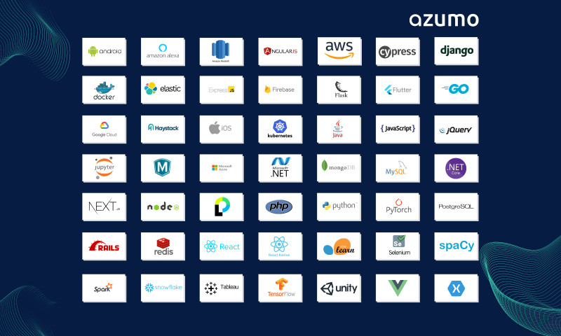 Azumo Reviews | View Portfolios | DesignRush