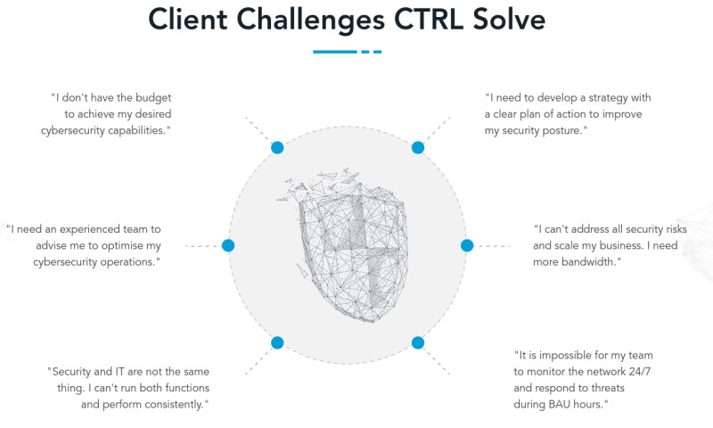 CTRL Group Reviews | View Portfolios | DesignRush