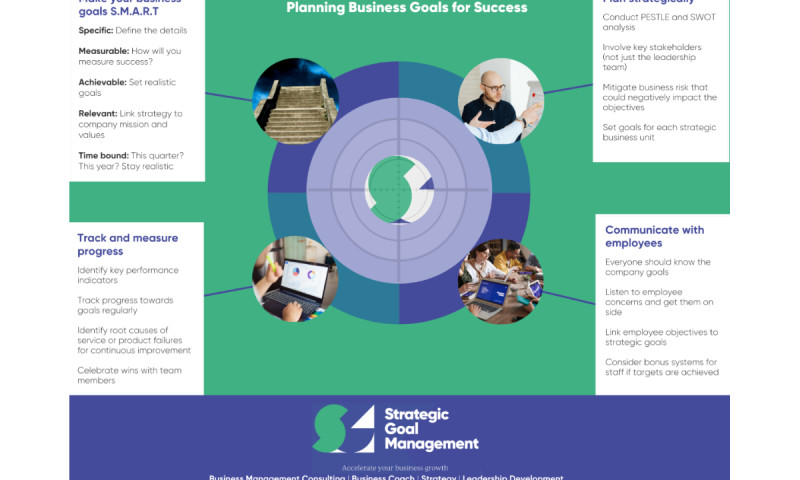 Strategic Goal Management Consulting Reviews and Clients | DesignRush