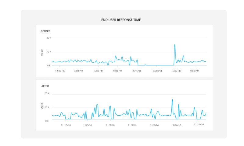 Azati Software Reviews | View Portfolios | DesignRush