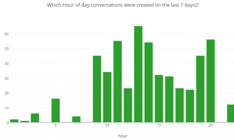 Double Agency Reviews | View Portfolios | DesignRush