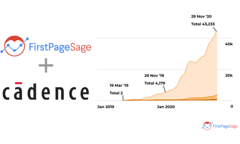 First Page Sage Reviews and Clients | DesignRush