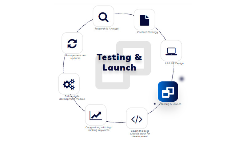 Acceron Reviews and Clients | DesignRush