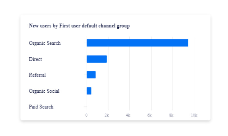 Gigde Reviews and Clients | DesignRush