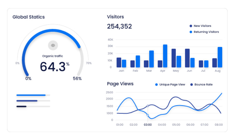 Gigde Reviews and Clients | DesignRush