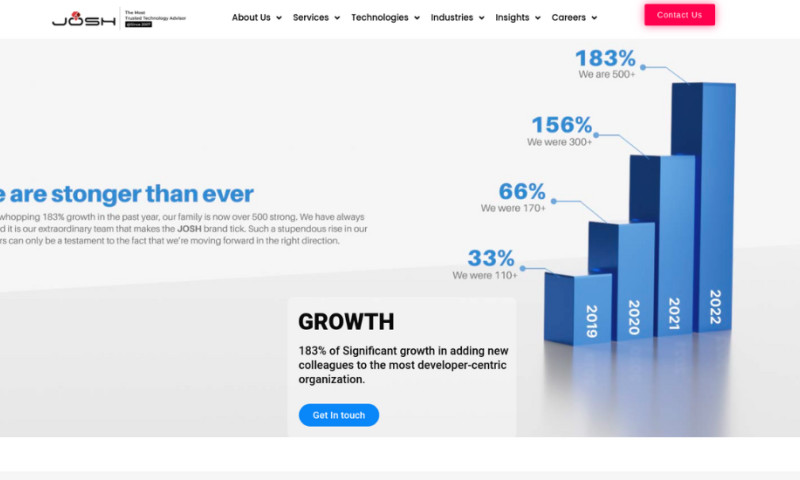 Josh Software Reviews and Clients | DesignRush