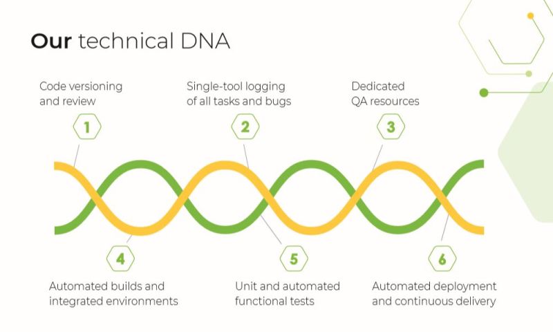 Synergy Codes Reviews and Clients | DesignRush