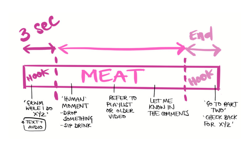 Trapeze Media Reviews and Clients | DesignRush