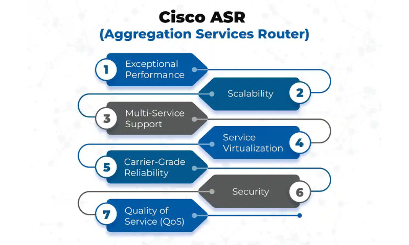 Tech Matter Reviews | View Portfolios | DesignRush