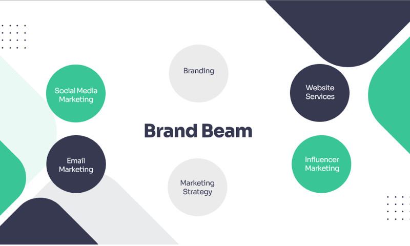Brand Beam Marketing Inc Reviews and Clients | DesignRush