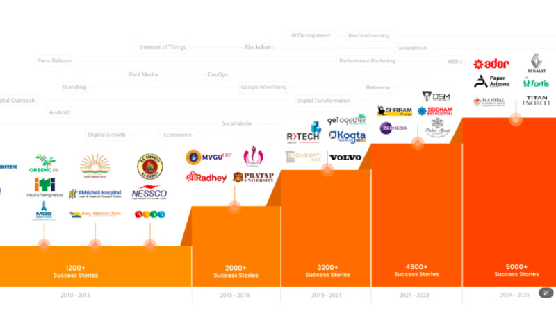 Compusys e Solutions Reviews | View Portfolios | DesignRush