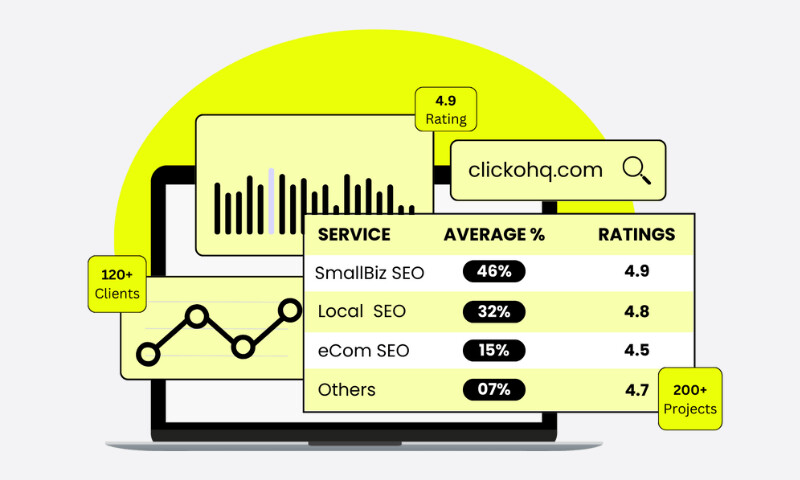 Clicko Reviews and Clients | DesignRush