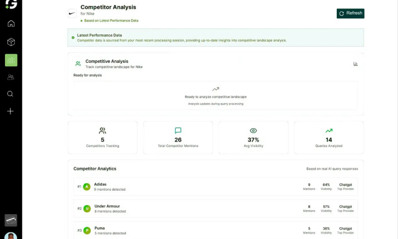 GetCito Reviews and Clients | DesignRush