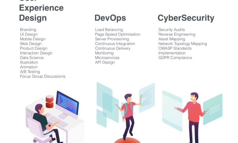 White Widget Reviews | View Portfolios | DesignRush