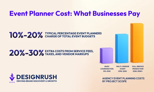 Event Planner Cost in 2026: Pricing Models & Fee Breakdown