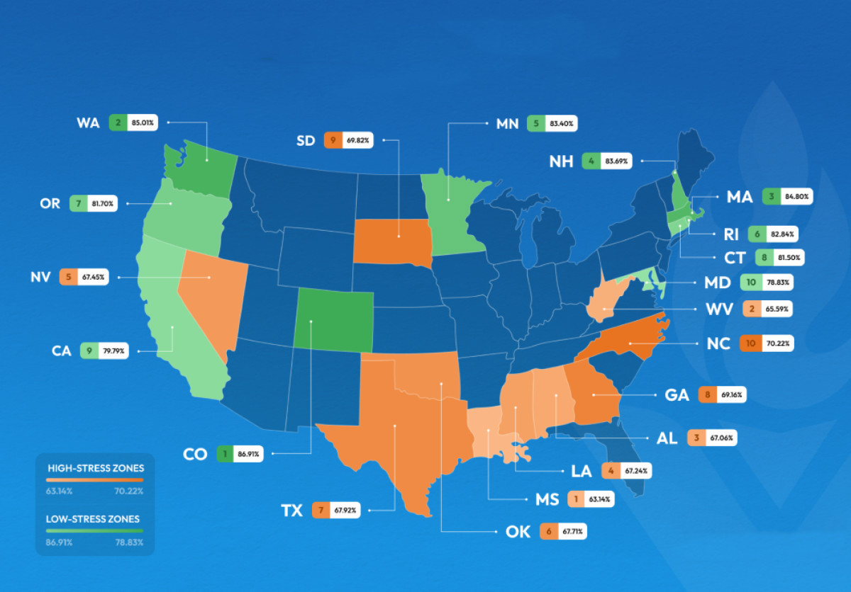 DesignRush Reveals Most and Least Stressful States for Male Employees ...