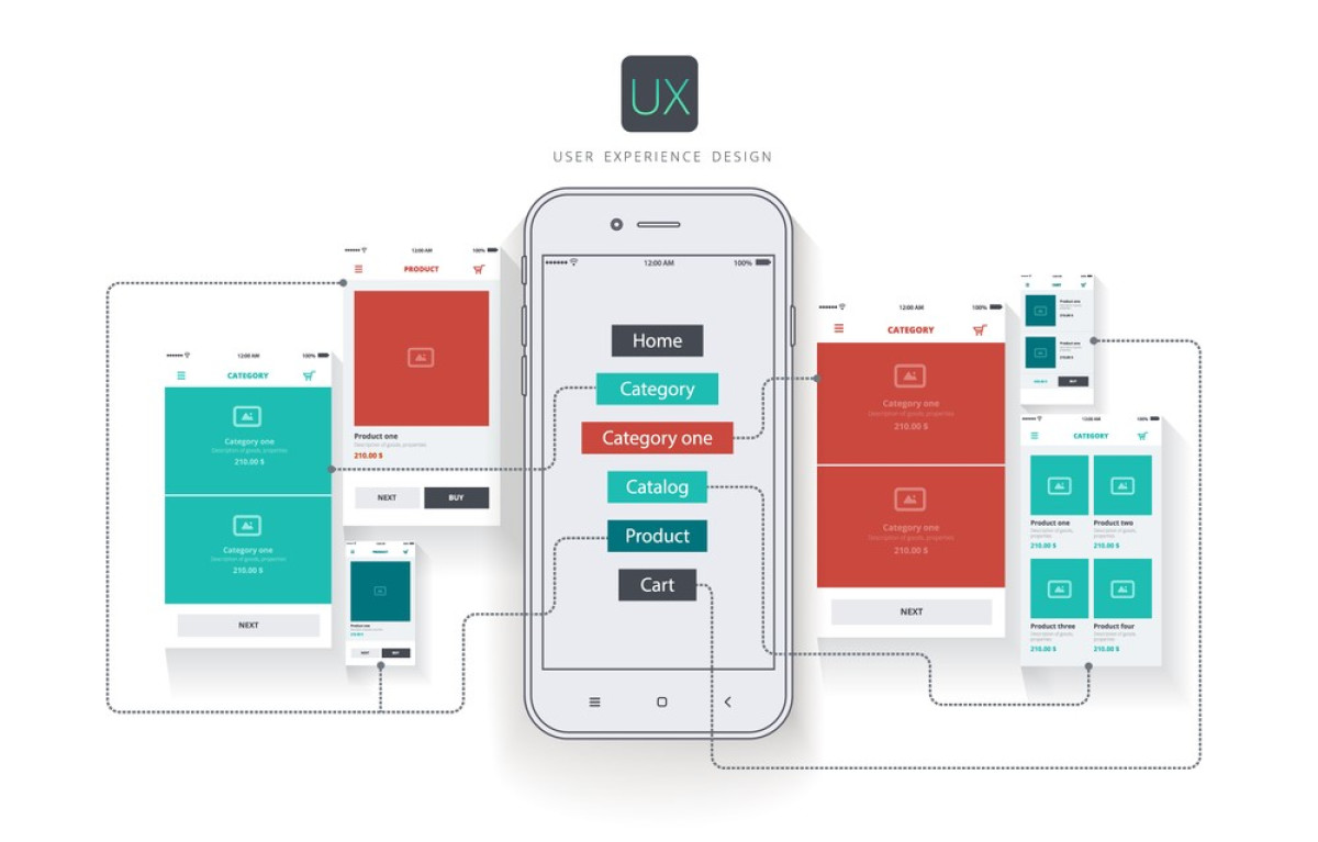 Top 5 ECommerce UI Best Practices DesignRush