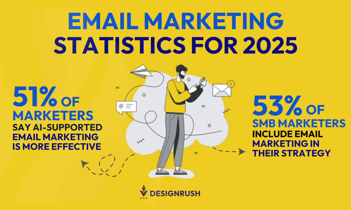 10 Email Marketing Statistics | DesignRush