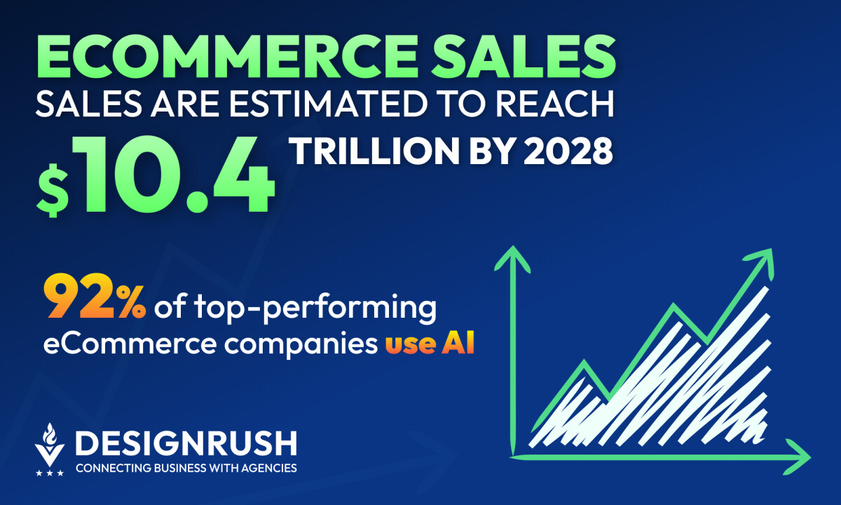 Ecommerce Statistics 2026: Growth, Trends & Business Intelligence for ...