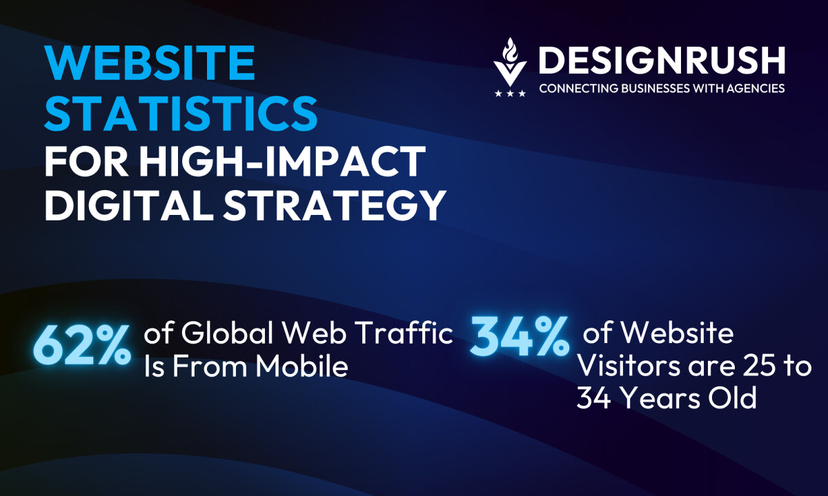 50+ Website Statistics & Insights for Executive Leaders in 2025 ...