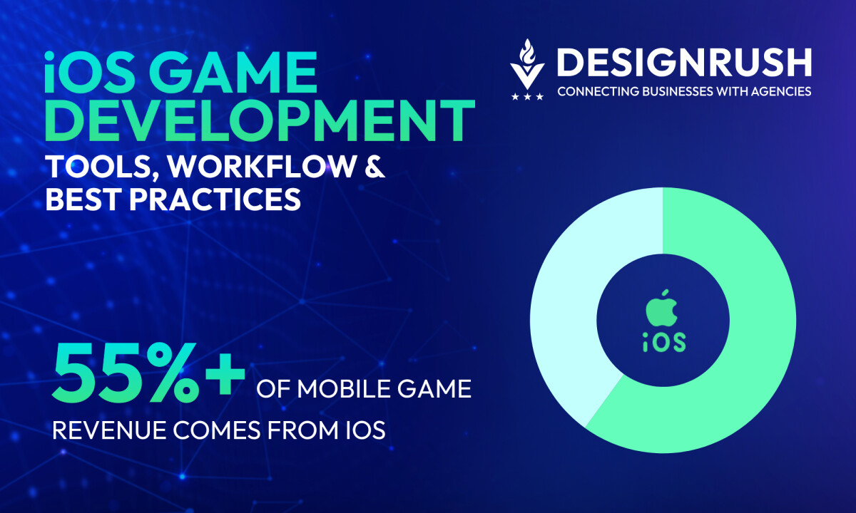 iOS Game Development: Build, Launch & Monetize Games That Scale | DesignRush