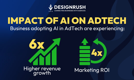 Top 20 Adtech Companies - Dec 2025 Rankings | DesignRush