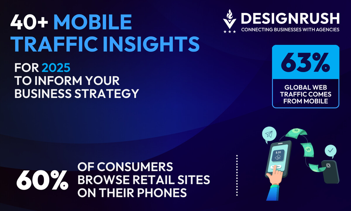 40+ Mobile Traffic Statistics 2025: Usage, Engagement, and Conversion ...