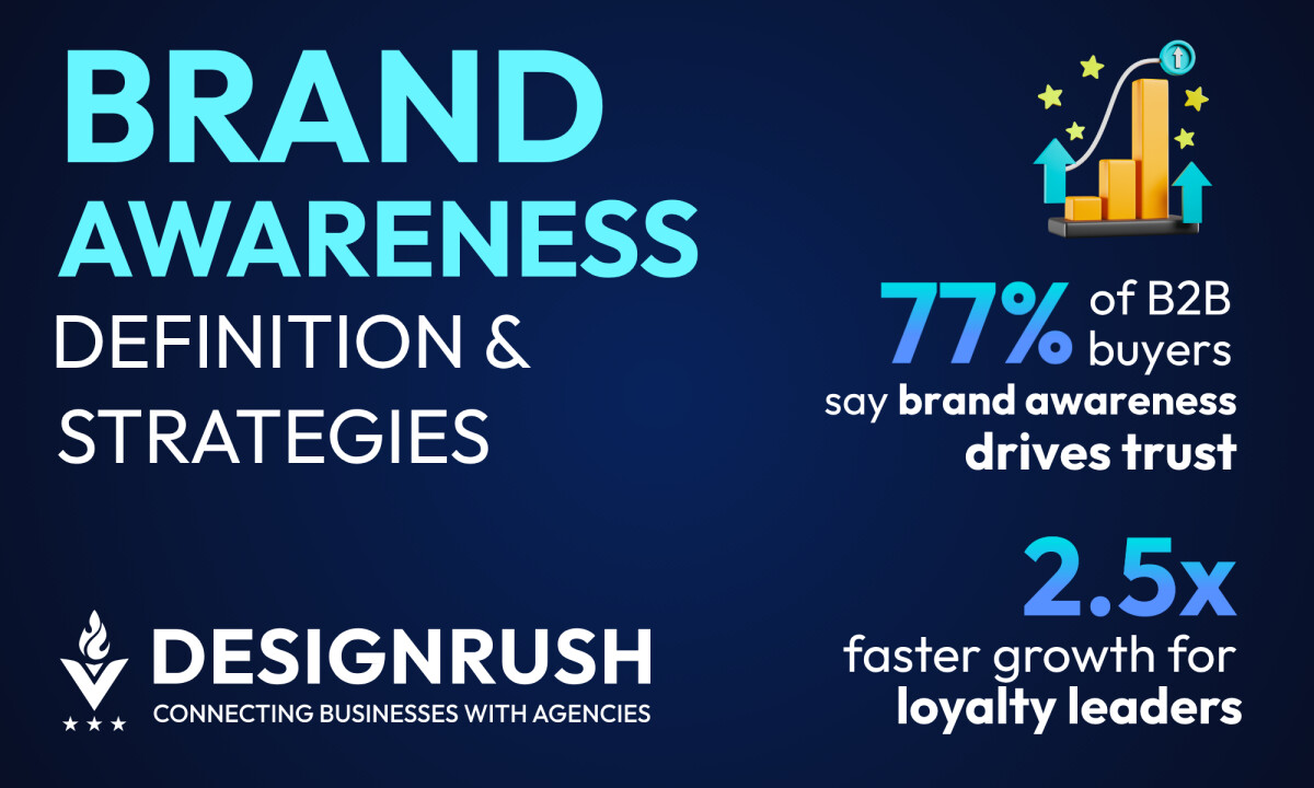 Brand Awareness Explained: Key Drivers, Benefits & Future Trends | DesignRush