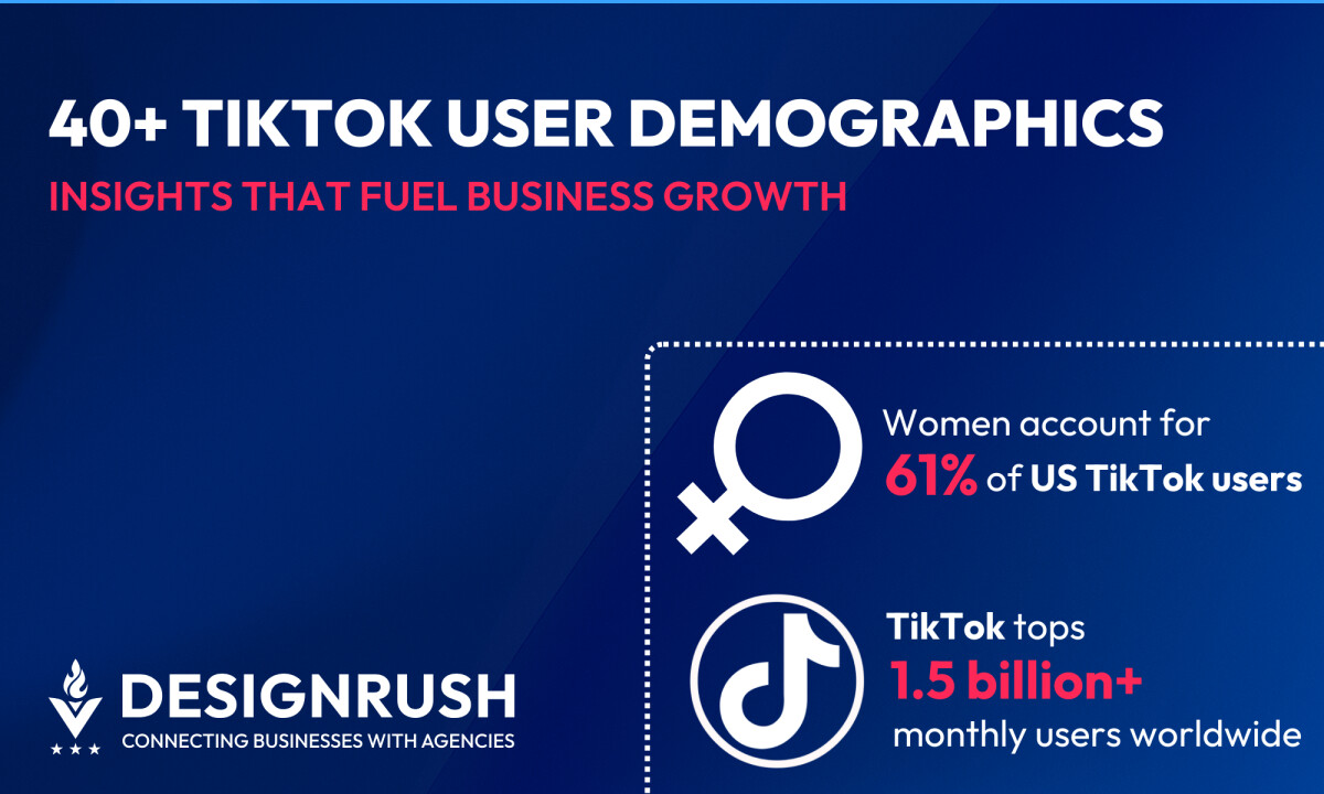 TikTok User Demographics in 2025: Age, Gender, and Regional Usage Trends | DesignRush