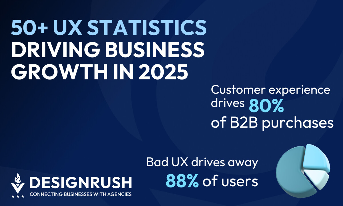 UX Statistics 2025: Key Metrics, Benchmarks & Business Impact Insights ...