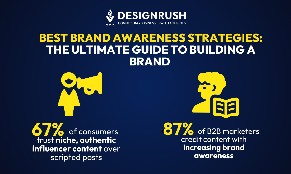 15 Effective Brand Awareness Strategies [Guide To Brand Building] | DesignRush