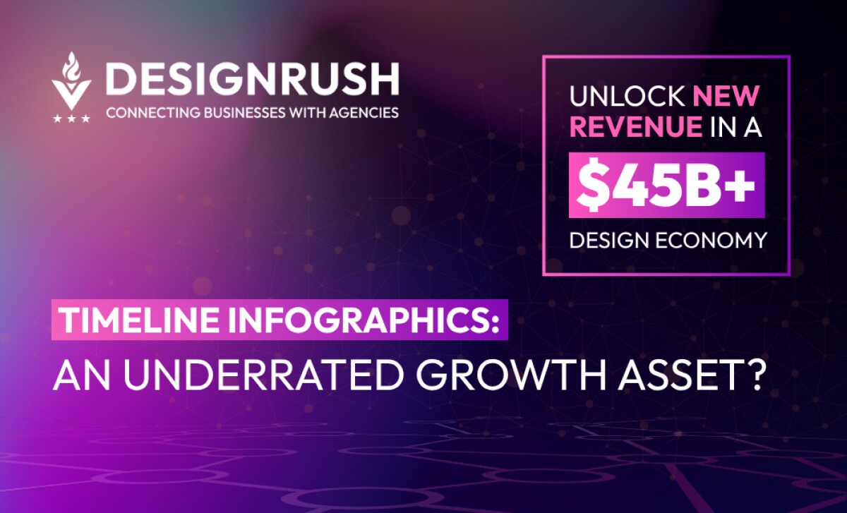 Timeline Infographic Examples (2025) | DesignRush