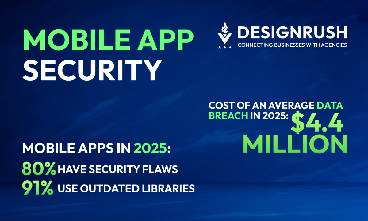 Mobile App Security: A Complete Guide (2026) | DesignRush