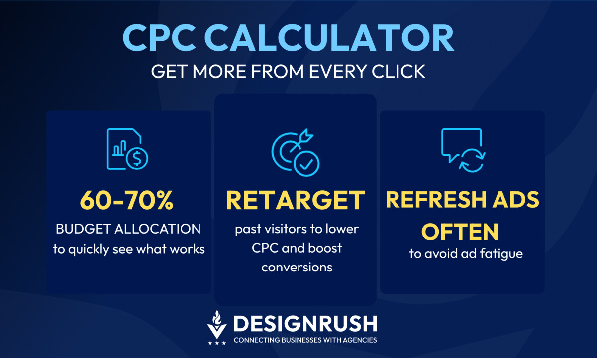 Ad Spend Simplified: Try Our CPC Calculator | DesignRush