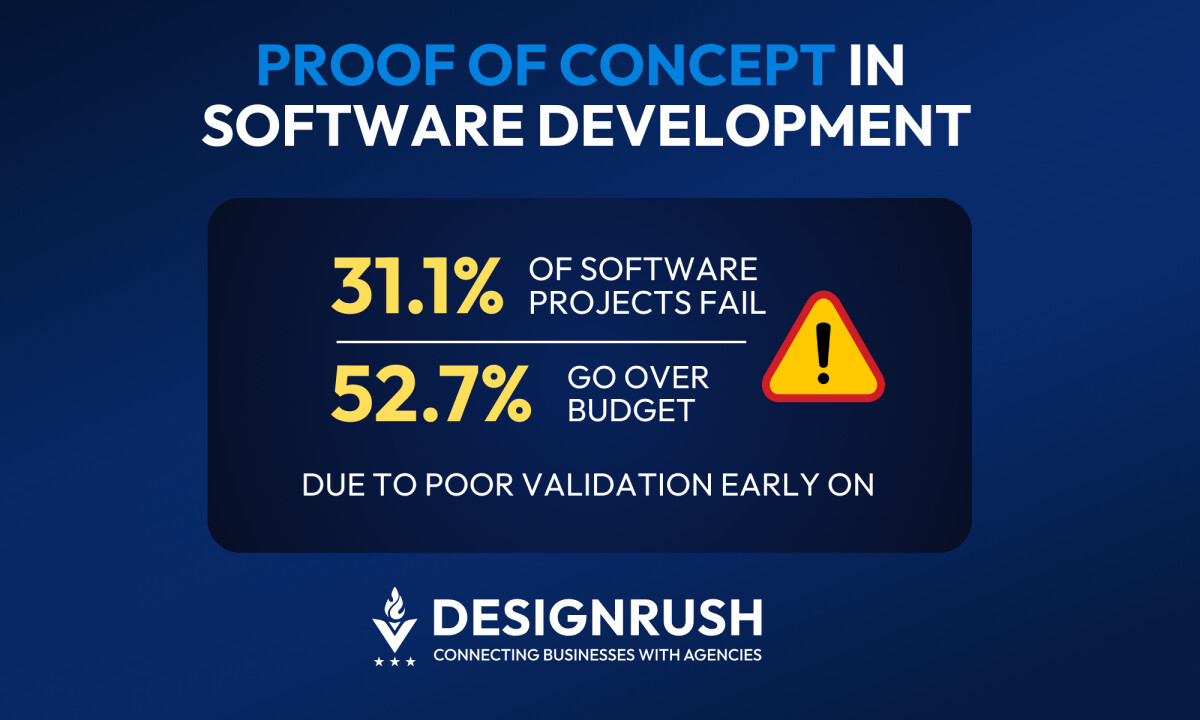 Proof of Concept in Software Development Explained (2026) | DesignRush