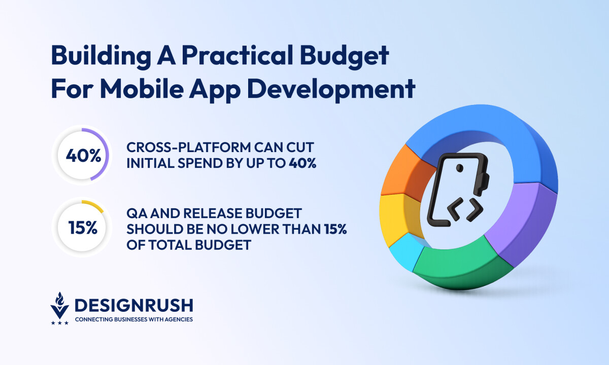 Mobile App Budget Breakdown: From First Build to Maintenance (2026 ...