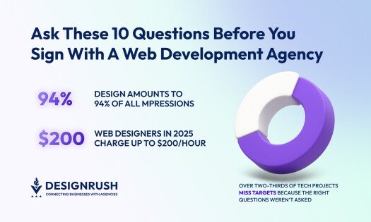 10 Questions to Ask a Web Development Agency Before Signing | DesignRush