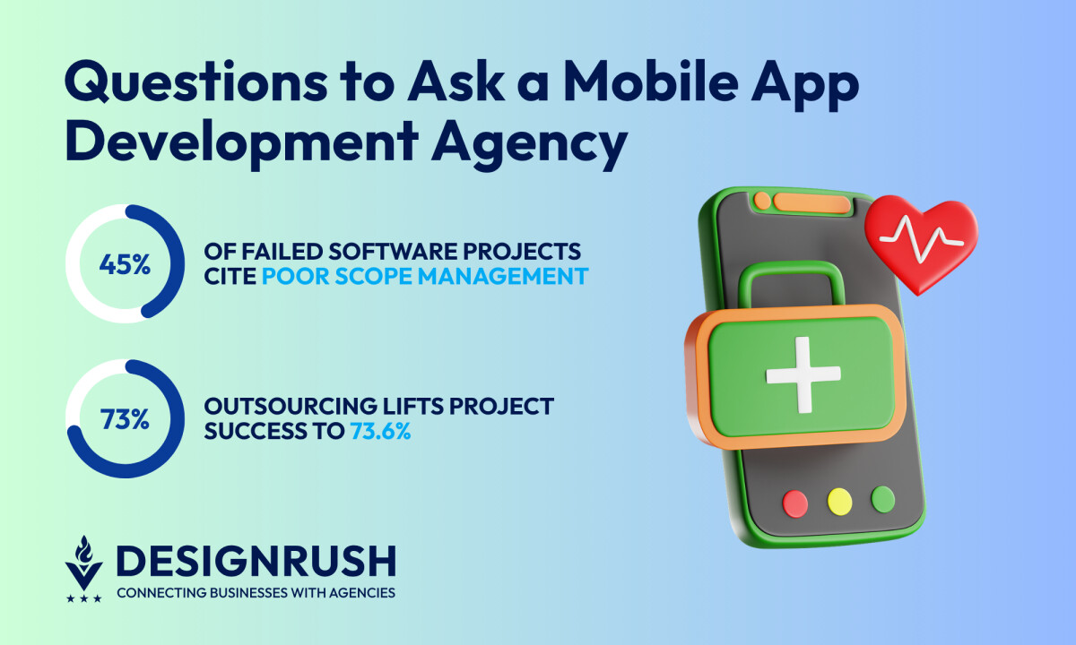 10 Critical Questions To Ask a Mobile App Development Agency Before You Hire | DesignRush