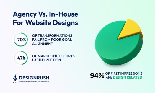 What Is a Wireframe in Web Design [2025 Guide] | DesignRush