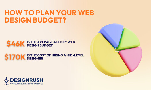 Web Design Best Practices: The Ultimate Guide (2026) | DesignRush