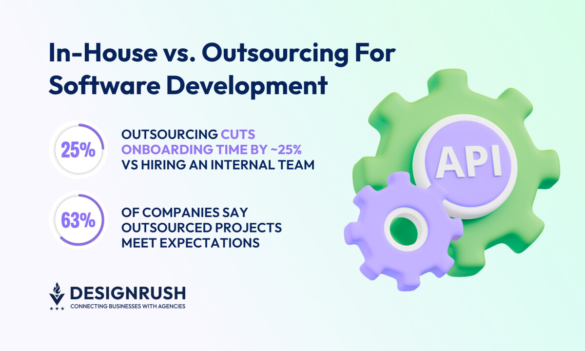 Choosing In-House vs Outsourcing Software Development | DesignRush