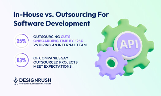 Software Development Statistics That Matter for 2025 Strategy | DesignRush